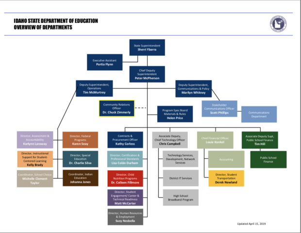 Longtime SDE official leaving post
