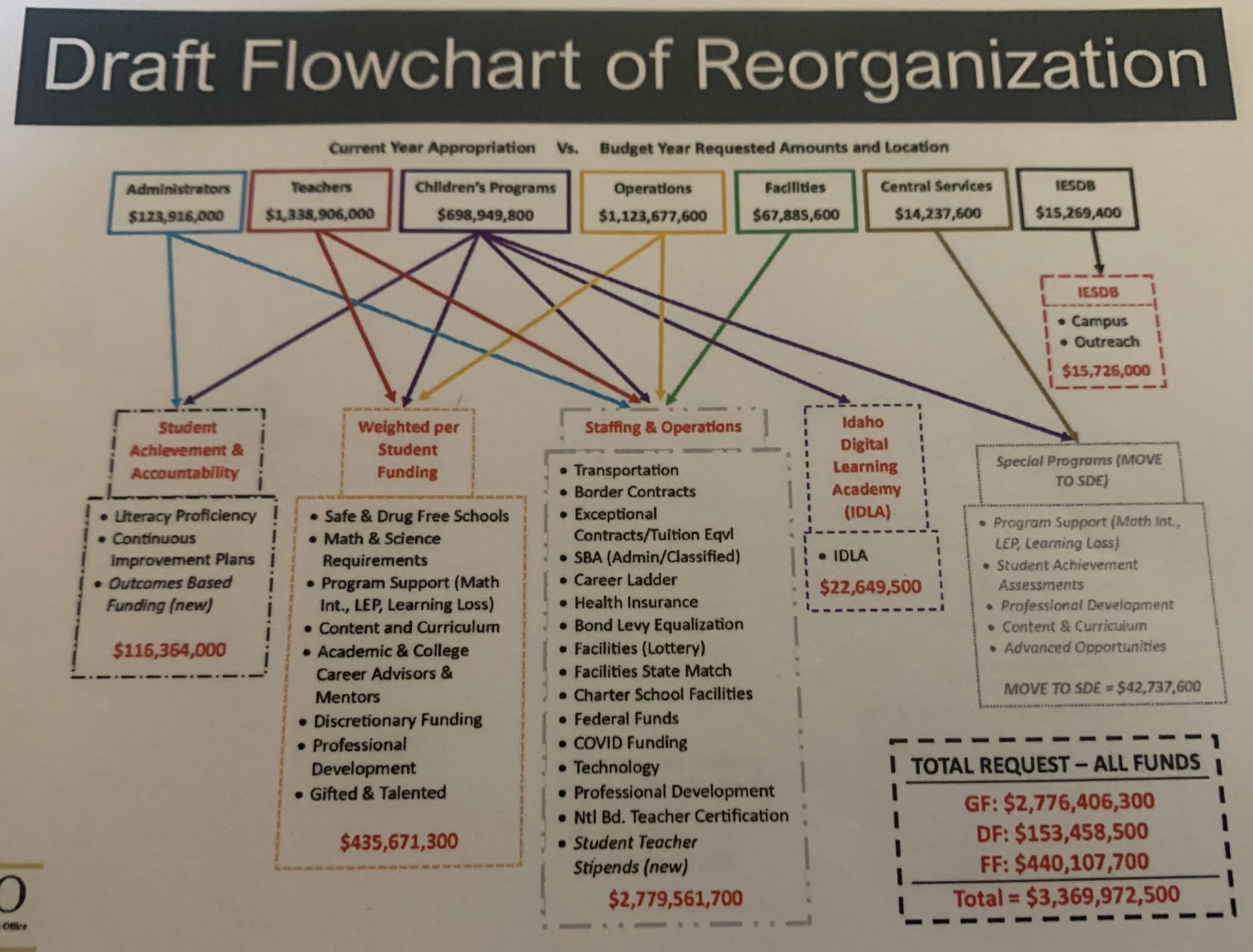 Lawmakers dig deeper into Phoenix purchase risks