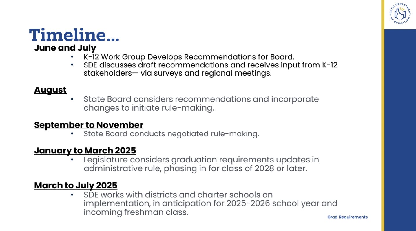 State officials are revamping Idaho’s graduation requirements for the ...
