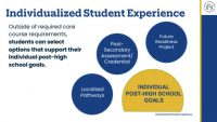 State officials are revamping Idaho’s graduation requirements for the ...