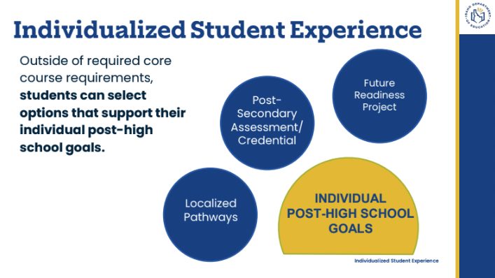 State officials are revamping Idaho’s graduation requirements for the ...