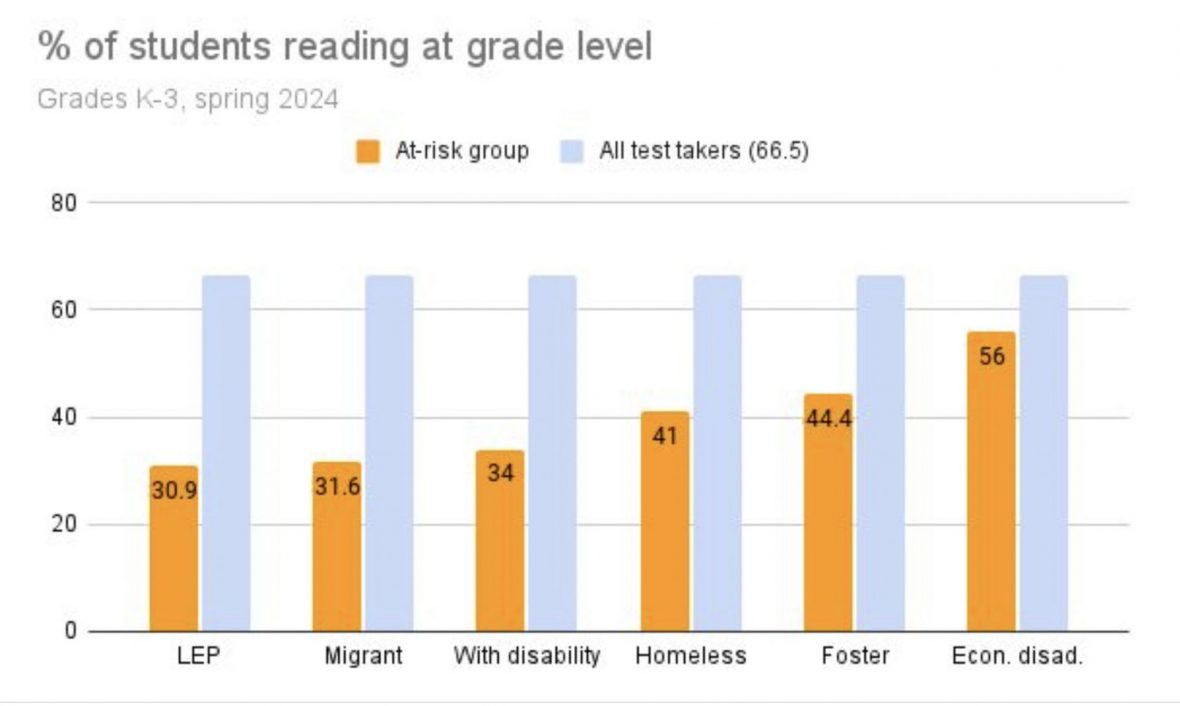 Home - Idaho Education News